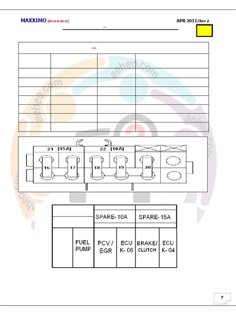 3. ECU Fuse Box- Fuses_Circuits_Ratings-01-01 | PDF | Car | Automotive Industry