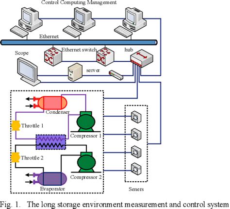 Figure 1 From Decoupling Control Method Of Temperature And Humidity In