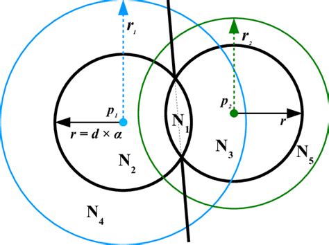 Im Tree Space Partitioning Download Scientific Diagram