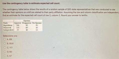 solved use the contingency table to estimate expected cell