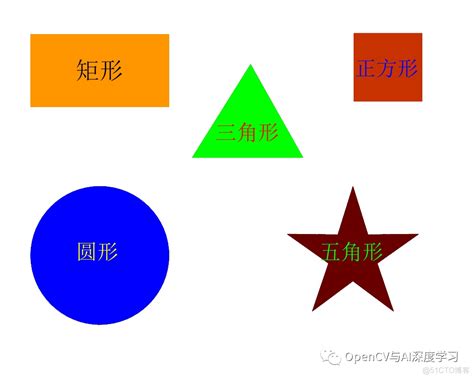 基于opencv的图像形状检测含源码color Space的技术博客51cto博客