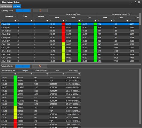 How To Perform Real Time Impedance And Coupling Analysis Ema Design Automation