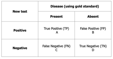 Sensitivity And Specificity Flashcards Quizlet