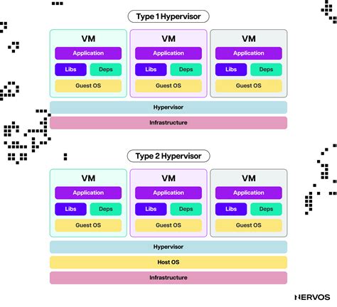 Comparing Blockchain Virtual Machines Vms Evm Wasm Svm And Ckb Vm