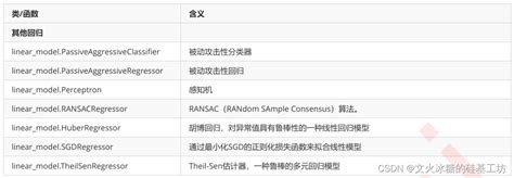 机器学习与scikit Learn 31 ：算法 回归 线性模拟拟合拟合非线性数据 概述sklearn线性拟合 Csdn博客