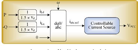 Figure 19 From Data Driven Modeling Of Grid Forming Inverter Dynamics Using Power Hardware In