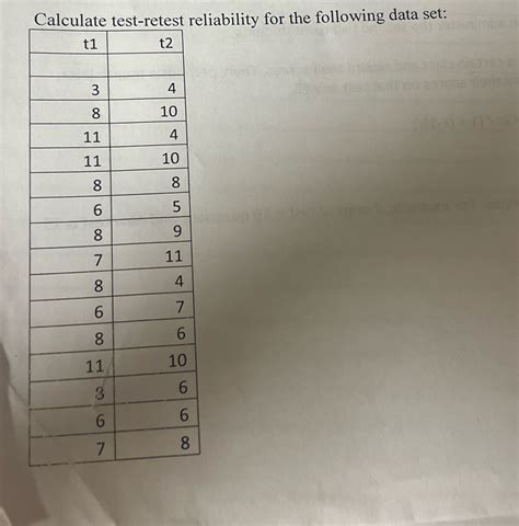 Solved Calculate Test Retest Reliability For The Following
