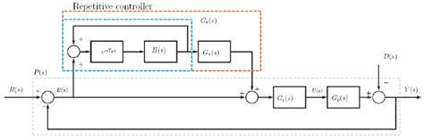 DIAGRAM Block Diagram For Closed Loop Control System MYDIAGRAM ONLINE