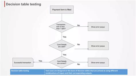 Test Case Design Techniques Ppt