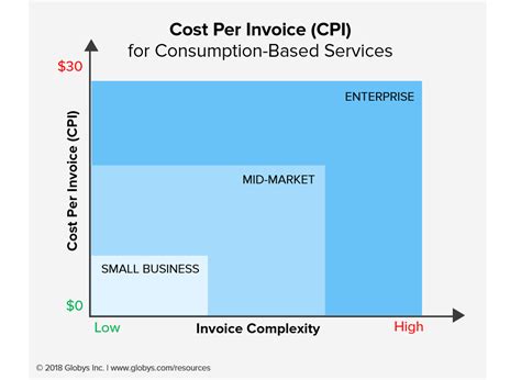 Streamlining Accounts Payable With Automated Ap Workflow Solutions