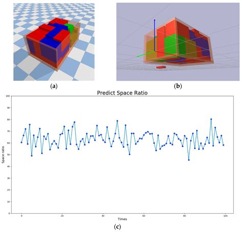 Integrating Heuristic Methods With Deep Reinforcement Learning For