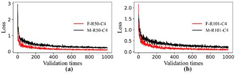 pavement surface defect detection using mask region based convolutional