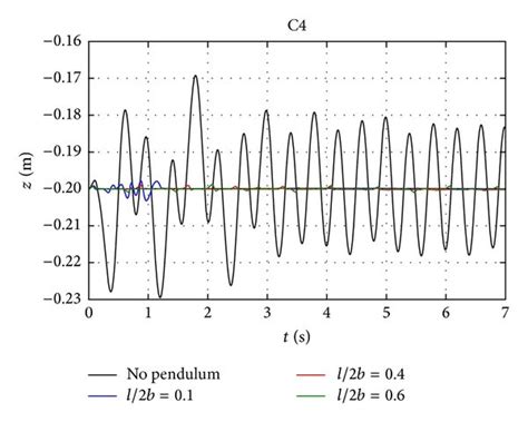 Multibody Model And Base Block Relative Motion Amplitude Z Under