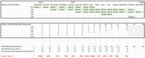 help medical retention calculation dax measu microsoft
