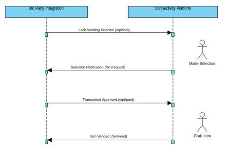 Vending Machine Api Vending Machine Api