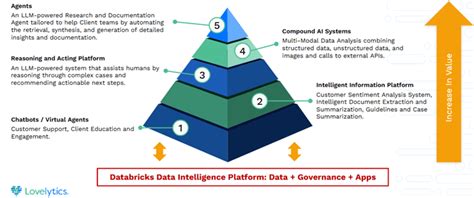 From 0 to GenAI to Advanced GenAI: Building Advanced Generative AI ...