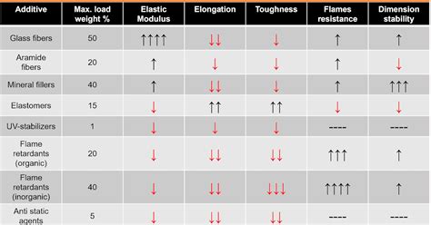 Find Out Aboutplastics Polymer Engineering And Leadership The Important Role Of