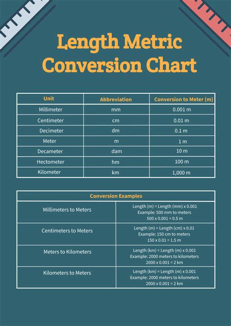 Conversion Chart For Metric Units Awg To Metric Conversion And General