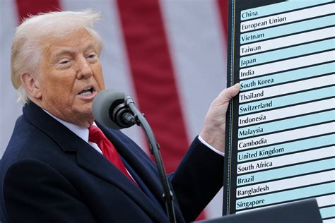 Why Trumps Sweeping New Tariffs May Backfire Its An Own Goal