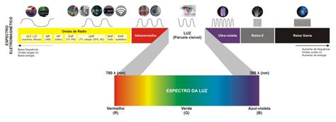 A Faixa Espectral Da Radiação Solar Retoedu