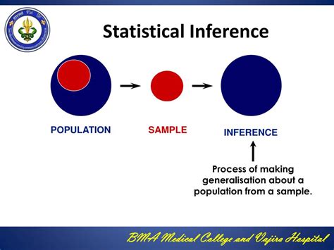 Ppt Population And Sample Powerpoint Presentation Free Download Id 883419