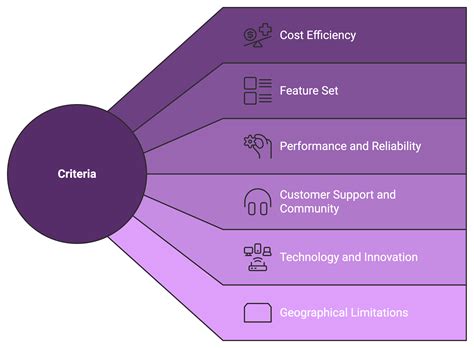 Best Browserstack Alternatives In 2025