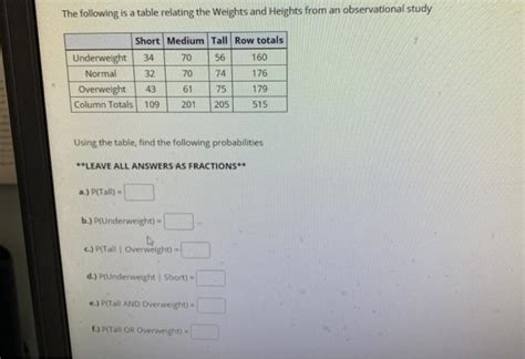 Solved The Following Is A Table Relating The Weights And