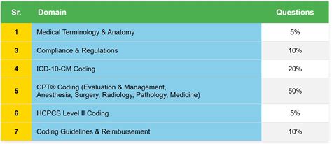 Aapc Cpc Practice Test 2025 100 Exam Success Killexams