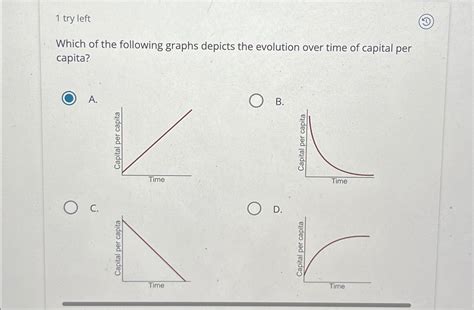 Solved 1 ﻿try Leftwhich Of The Following Graphs Depicts The