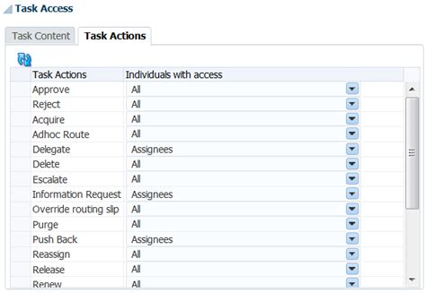Using Oracle SOA Composer With Oracle Business Rules At Runtime
