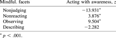 Test Of Dependent Correlations Download Scientific Diagram