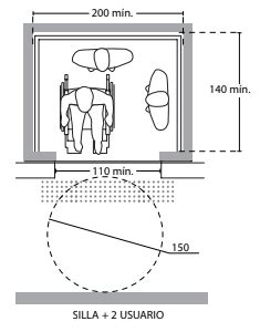 Parametros Y Fundamentos De Diseño Accesible Para Ascensores Walter