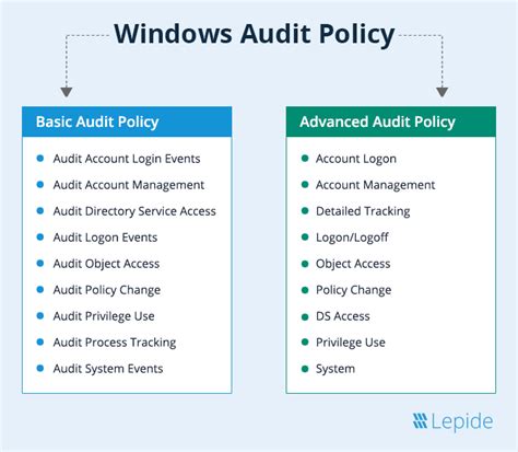 What Is Windows Audit Policy Types And Best Practices