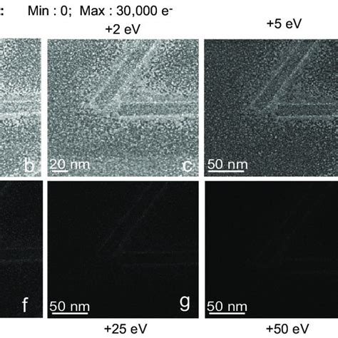 Pdf Atomic Resolved Secondary Electron Imaging With An Aberration Corrected Scanning