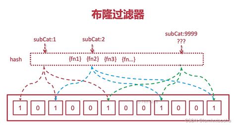 5 1 redis集群模式 opsforlist 实现 hset csdn博客