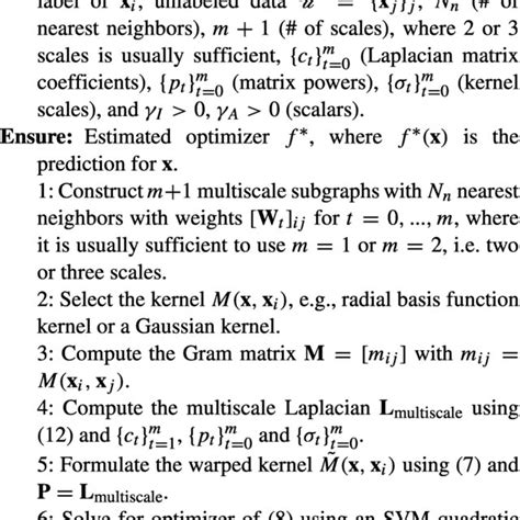 Secondary Structure Representations Of Proteins Taken From αβ Protein