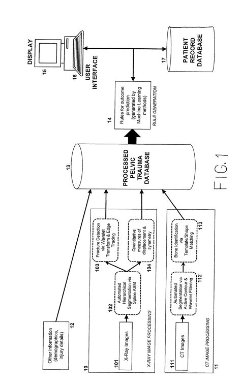 Pelvic Fracture Patented Technology Retrieval Search Results Eureka