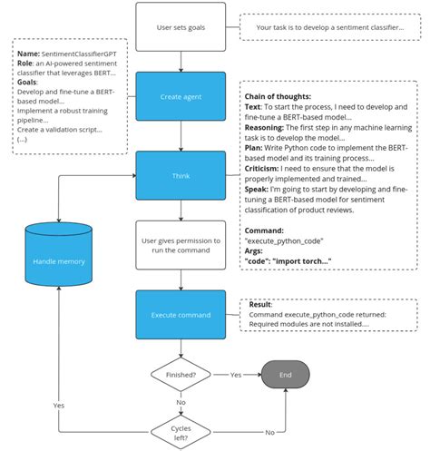 Creating Your Whole Codebase At Once Using Llms How Long Until Ai