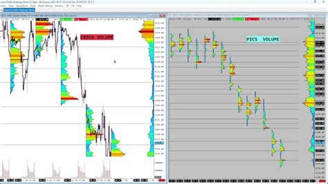 Volume Profile Heatmap Daily Template Sierra Chart Youtube