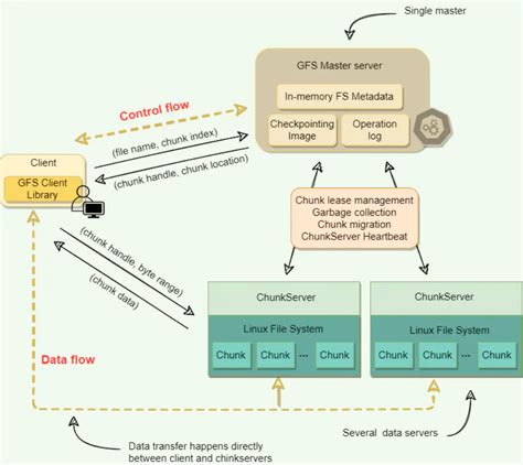 40 Must Read White Papers To Learn System Design And Software Architecture