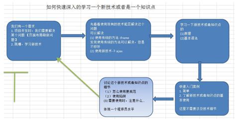 Go语言精修（尚硅谷笔记）第一二章goland方向 Csdn博客