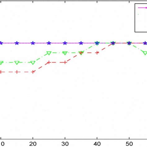 Pdf Performance Analysis Of Pixelated Source Mask Optimization For Optical Microlithography