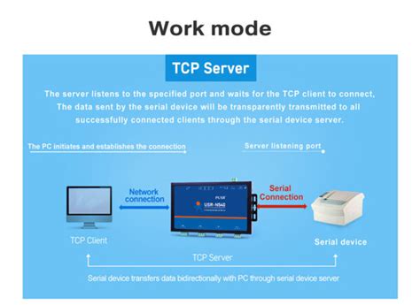 4 Ports RS485 Serial Ethernet Converter USR N540 Sensor To Cloud And Industrial Internet Of