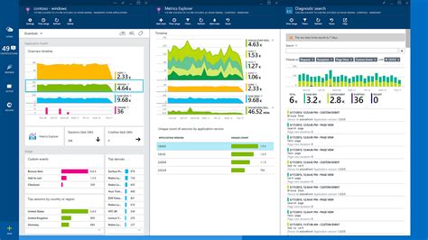 create a power bi dashboard using azure application insights analytics