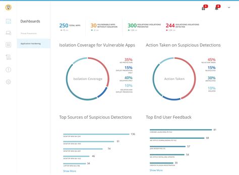 Symantec End User Endpoint Security Reviews 2025 Details Pricing And Features G2
