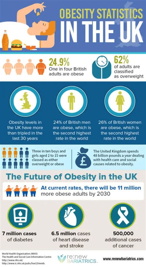 United Kingdom Obesity Statistics In 2024 Renew Bariatrics