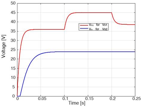 multiple input single output dc dc converters assessment for low power renewable sources integration