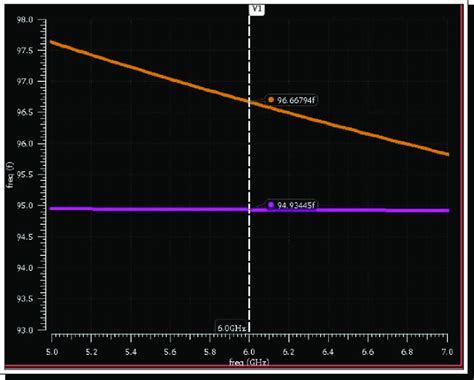 Simulation Of Bank 1 With Orange And Without Rc Extraction Purple