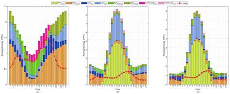 Optimal Sizing Of Renewable Energy Communities A Multiple Swarms Multi Objective Particle Swarm