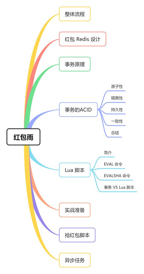 基于Redis Lua脚本的设计红包雨 知乎